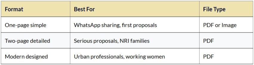 How to Create a Marriage Biodata Step by Step (With Simple Checklist ...